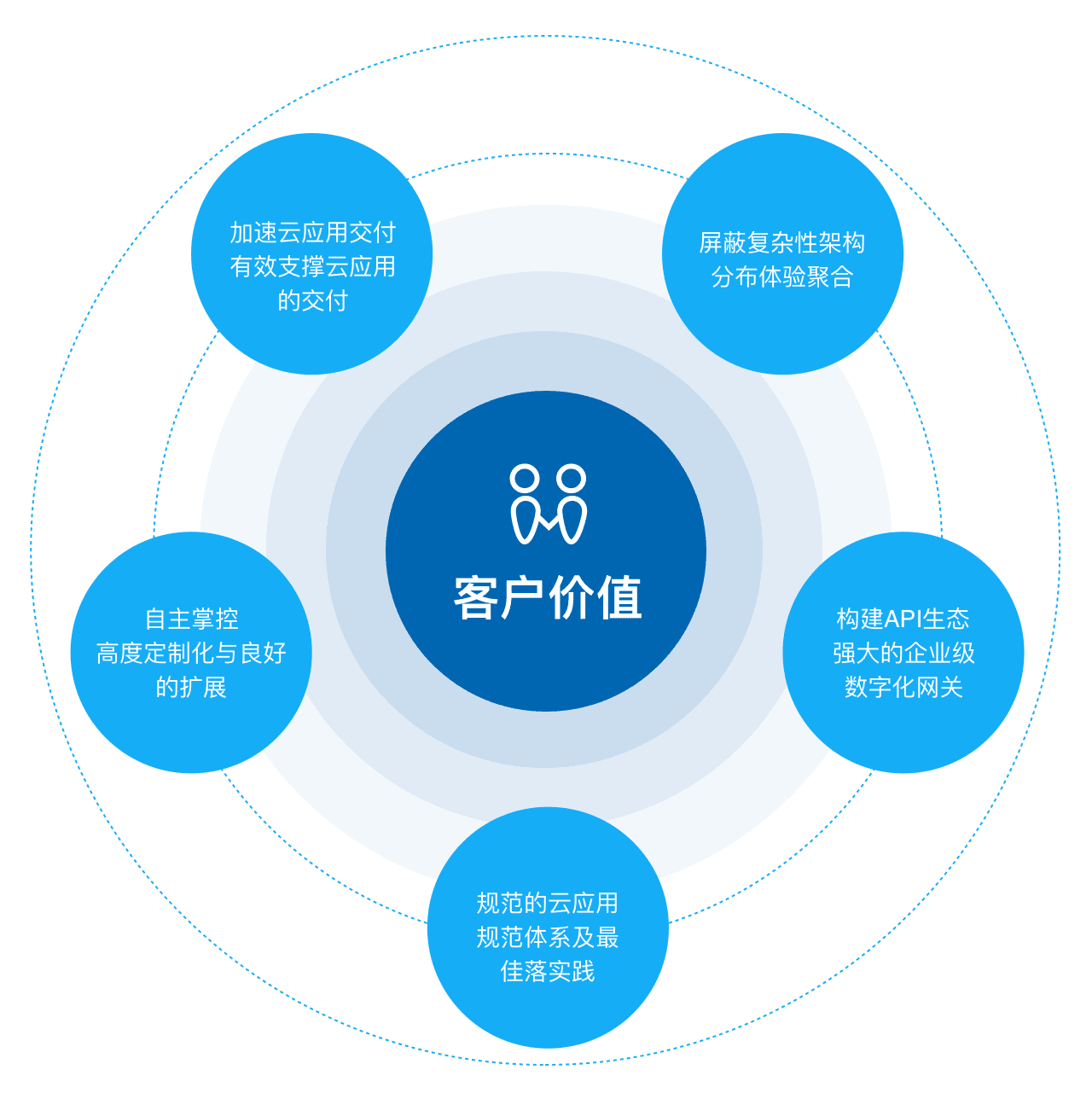 Primeton EOS Microservices普元微服务平台，分布式环境下的微服务应用平台